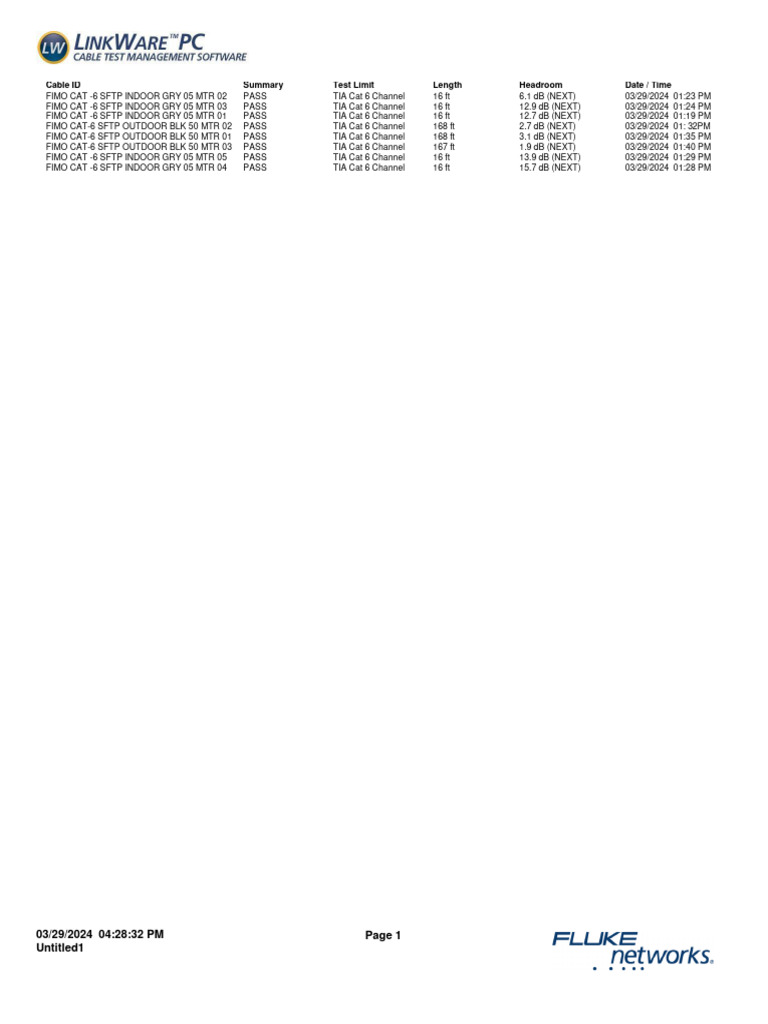 001 Test Report | PDF | Computer Networking | Electrical Components