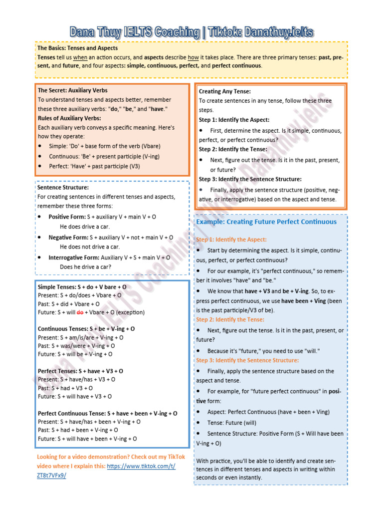 Tenses and Aspects Overview | PDF | Grammatical Tense | Verb