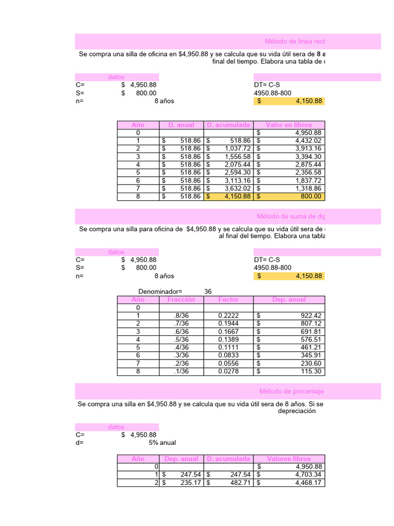 Practica 2 | PDF | Depreciación | Activo fijo