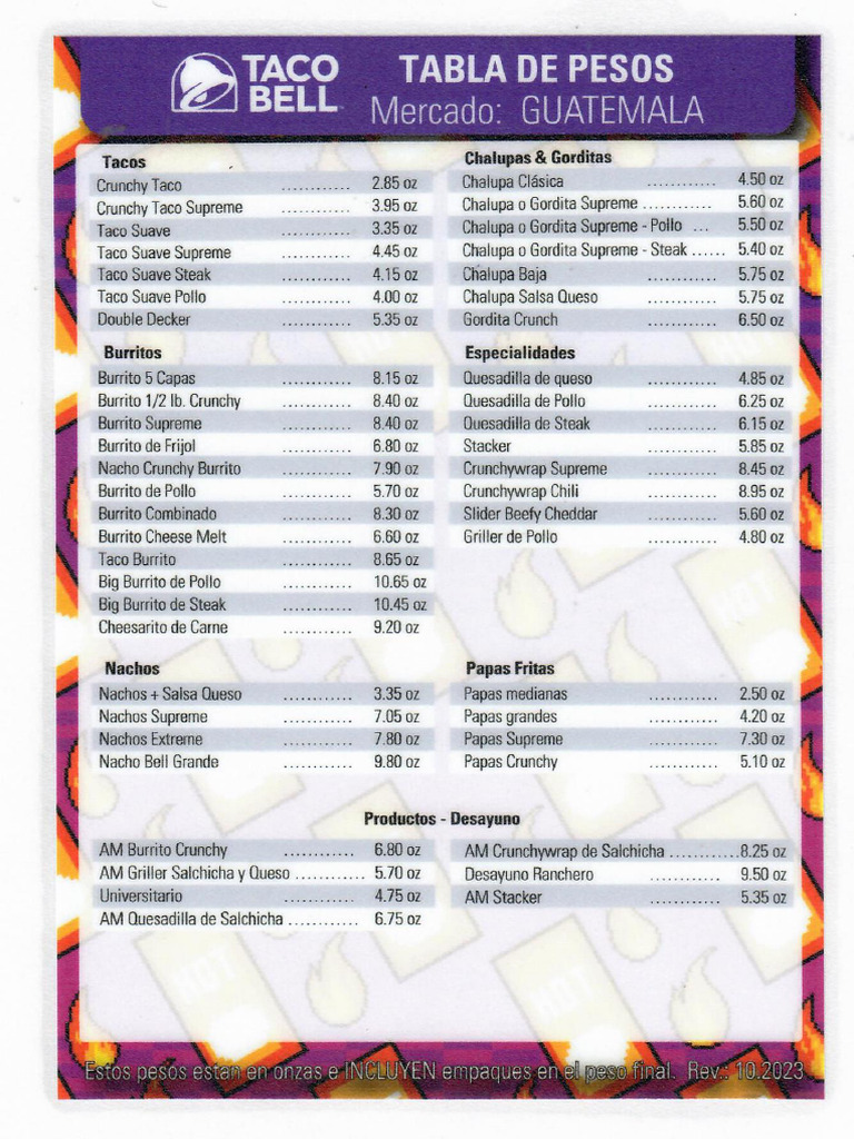 Pesos Actualizados | PDF