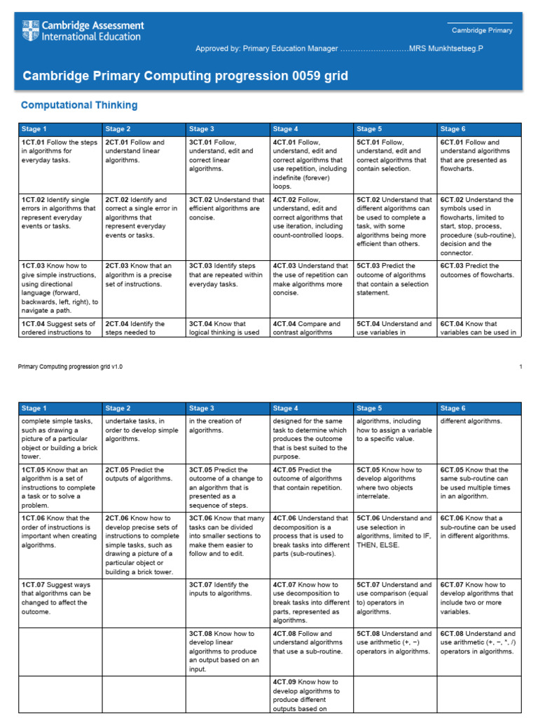 0059 Primary Computing Progression Grid - tcm142-635615 | PDF ...