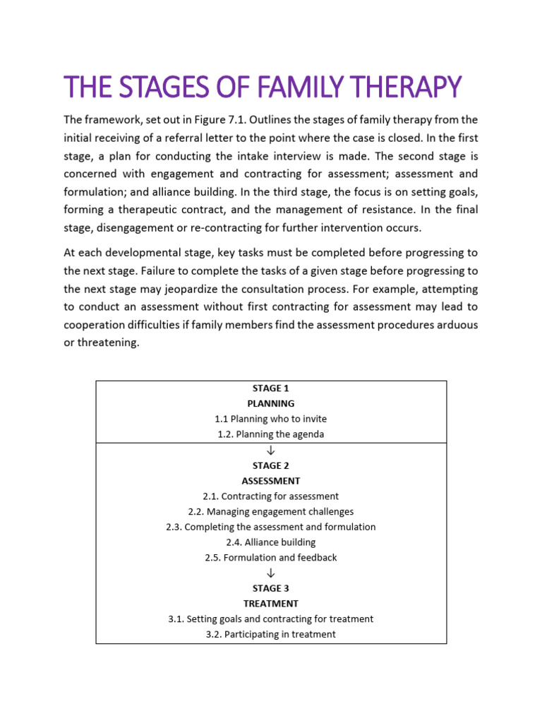 Stages of Family Therapy PDF | PDF | Psychotherapy | Family Therapy