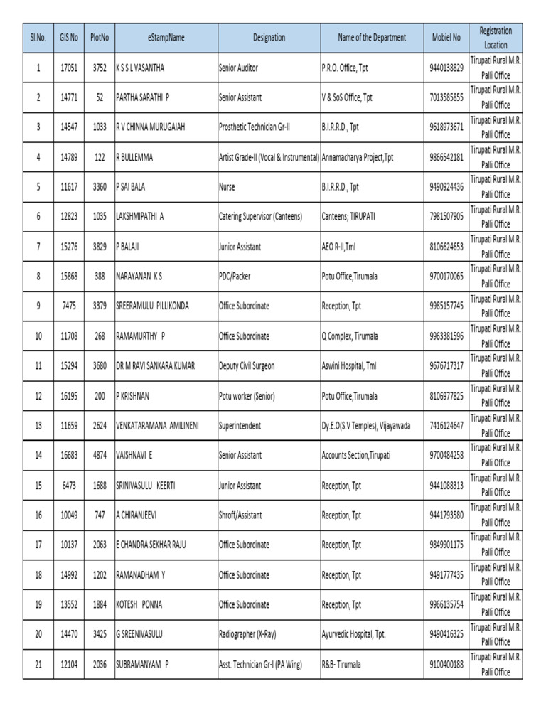 Tirupati Rural SRO Office 06-04-2024 List | PDF | Vaishnavism