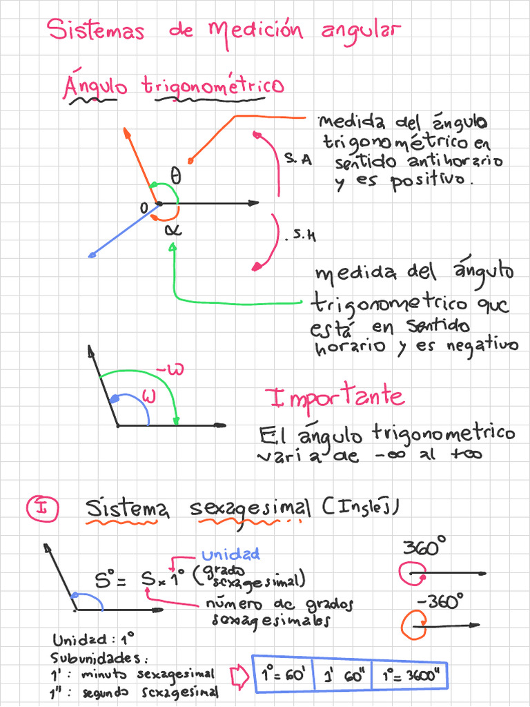 Sistemas de Medición Angular | PDF