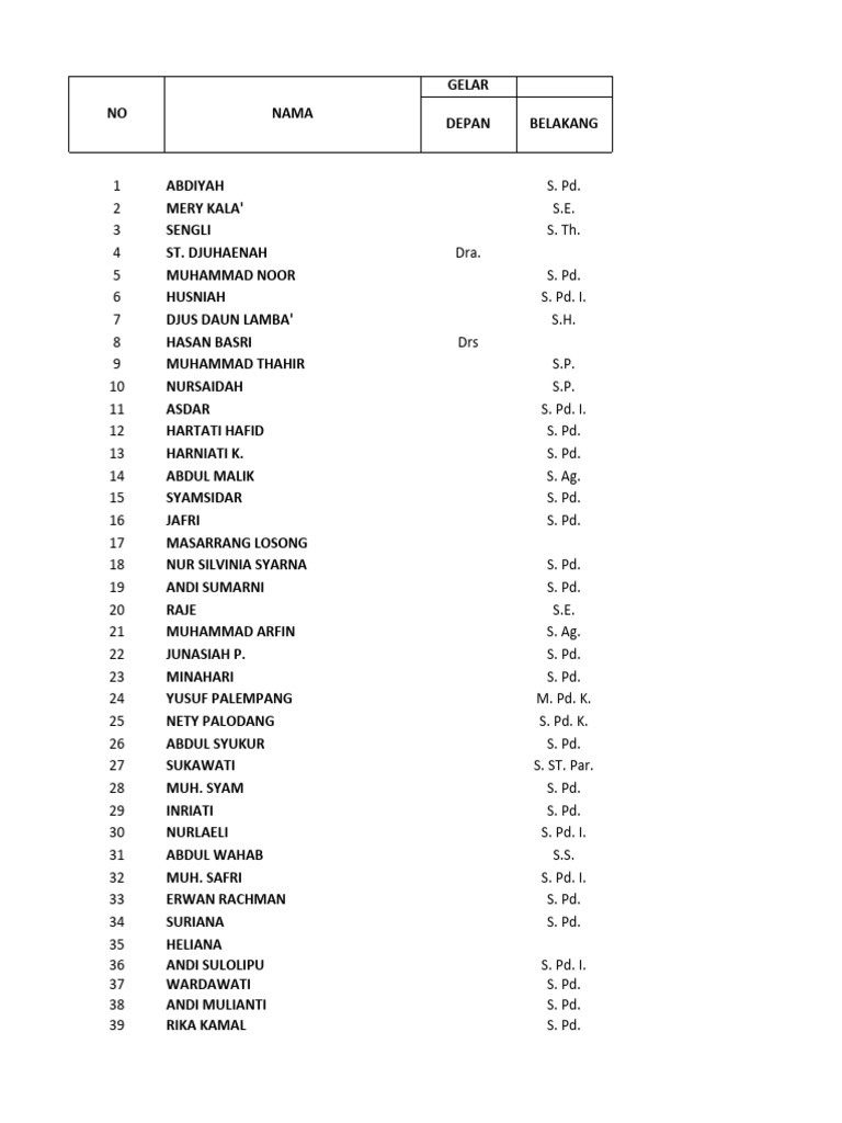Data Non Asn 2023 | PDF