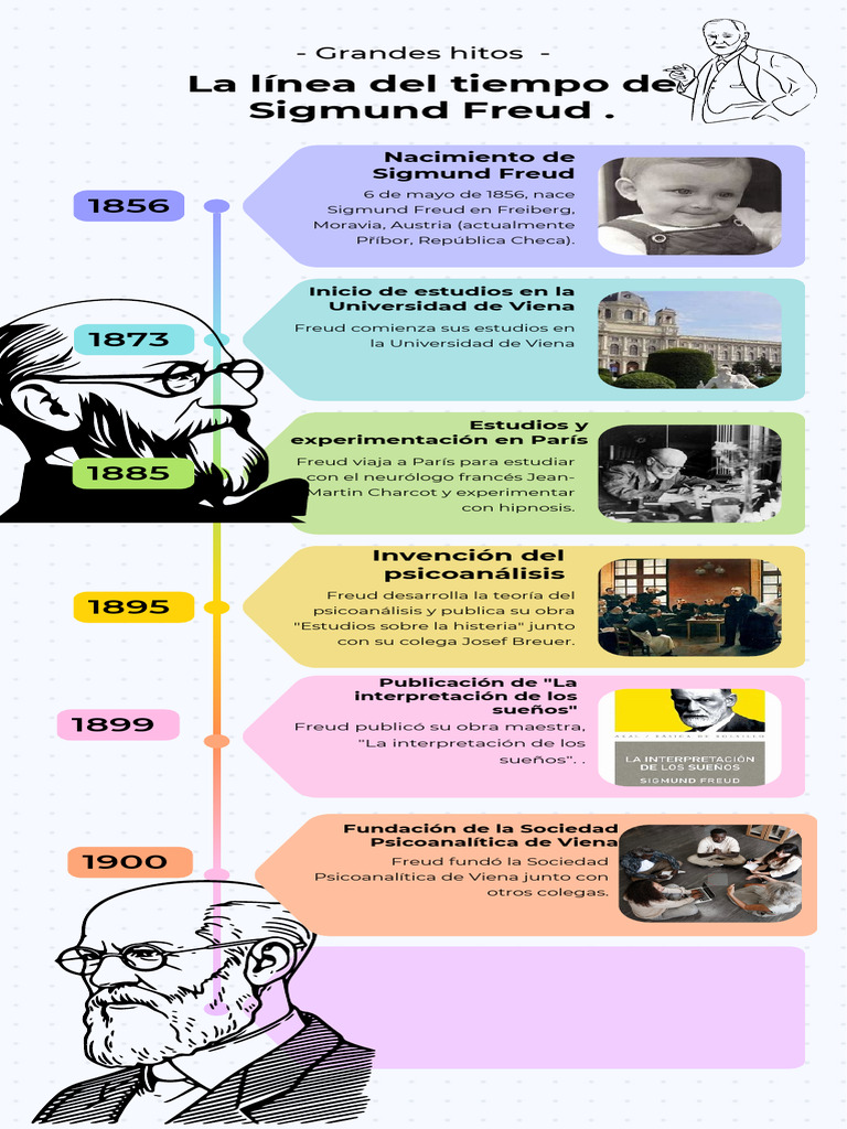 Línea del tiempo de Sigmund Freud | PDF | Sigmund Freud | Psicoanálisis