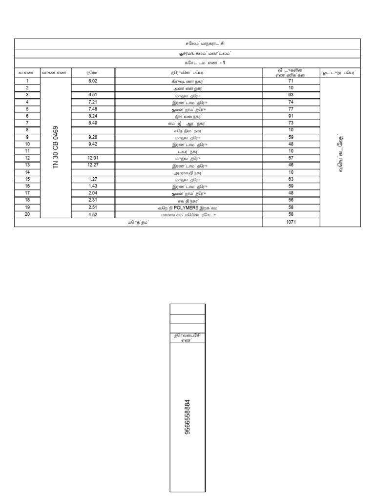 Zone 1 LCV Update 26.5.23 | PDF