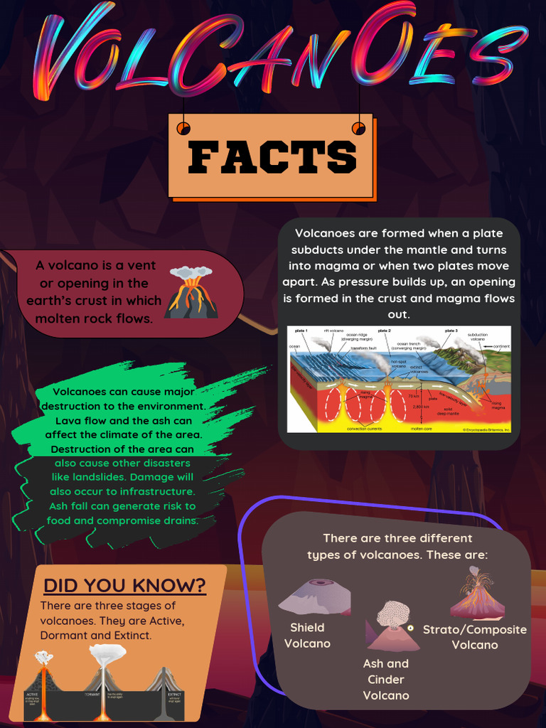Volcano Fact Sheet Poster - 10D | PDF