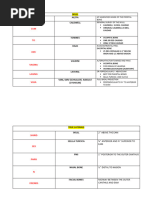 Sinuses Positioning Chart | PDF | Skull | Human Nose