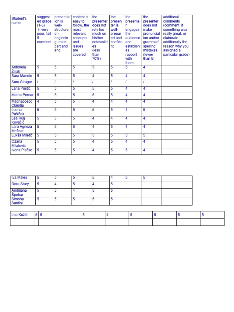 1 PPT Criteria Table | PDF
