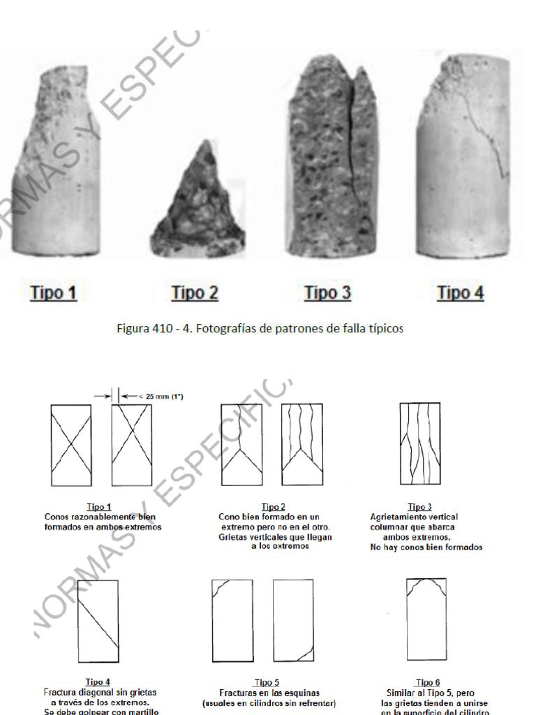 Tipos de Falla-Concretos | PDF