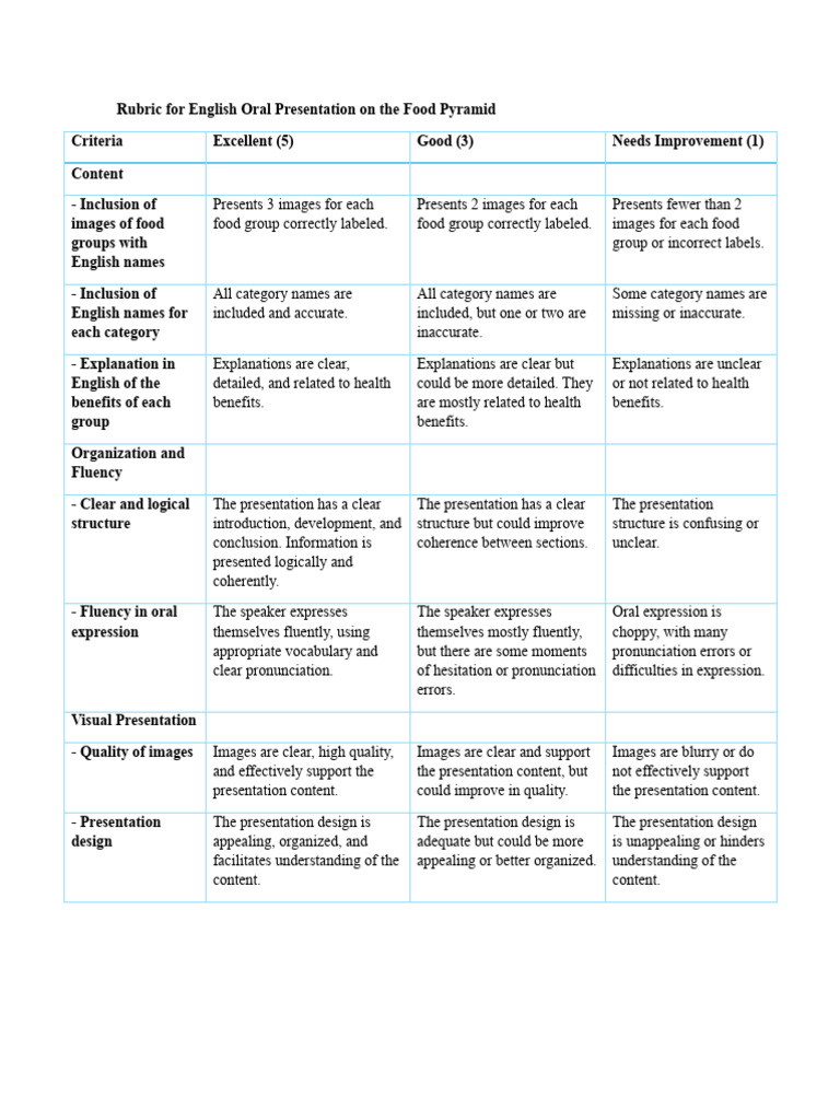English Oral Presentation Rubric: Food Pyramid | PDF | Human ...