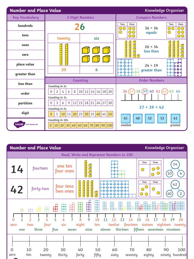 T N 2547034 Year 2 Number and Place Value Maths Knowledge Organiser English - Ver - 2 | PDF ...