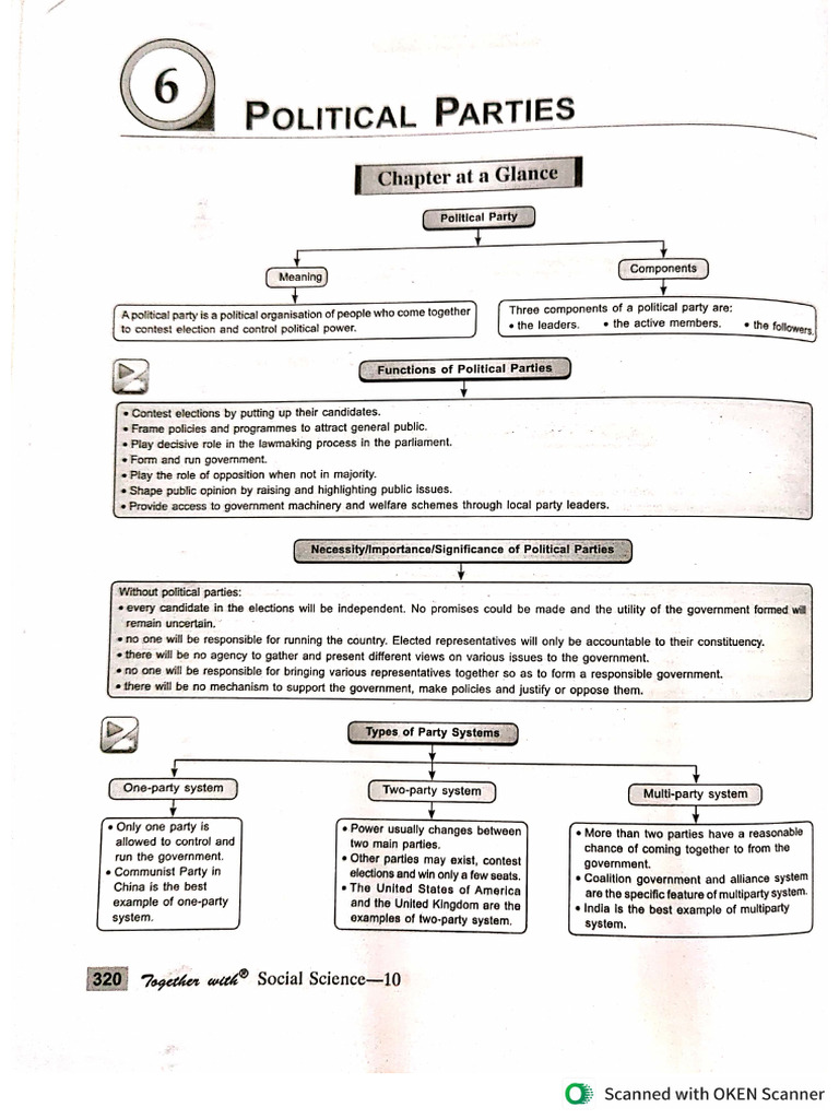 Political Parties | PDF