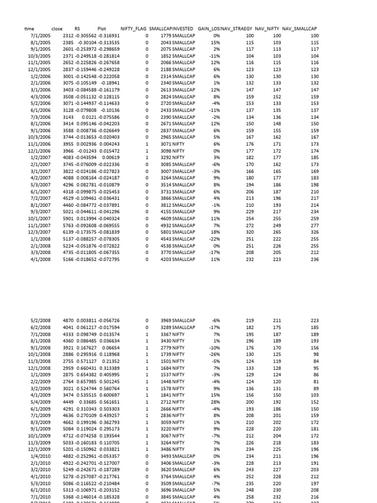 Nifty VS Smallcap | PDF