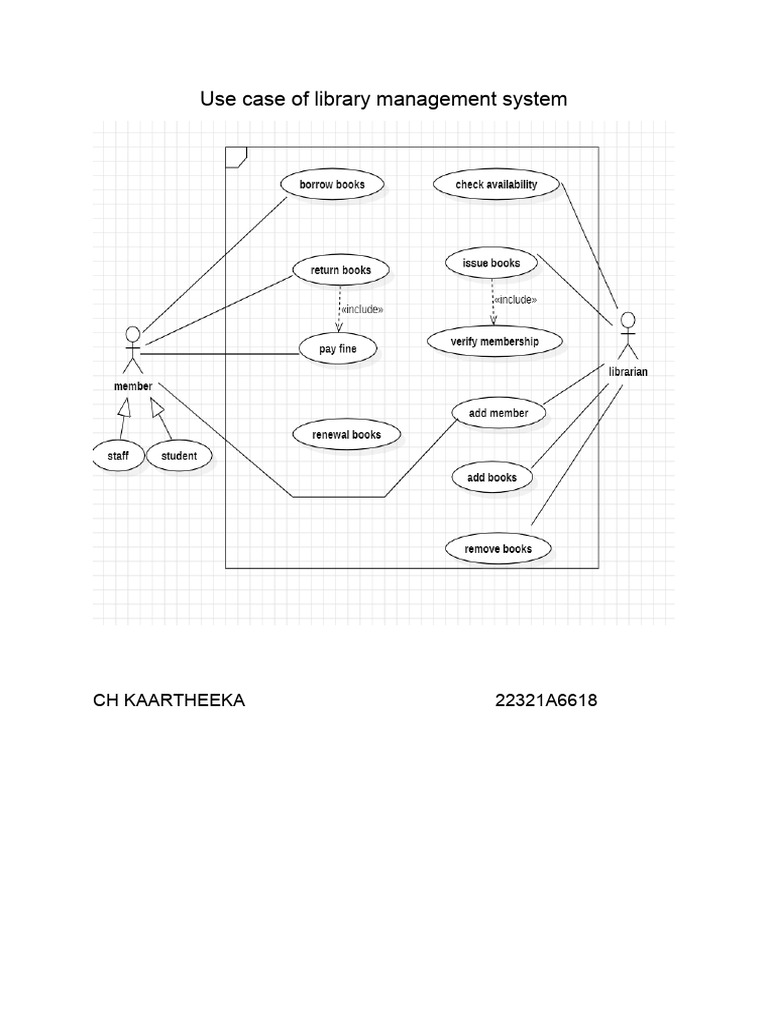 Use Case of Library Management System | PDF | Libraries | Information ...
