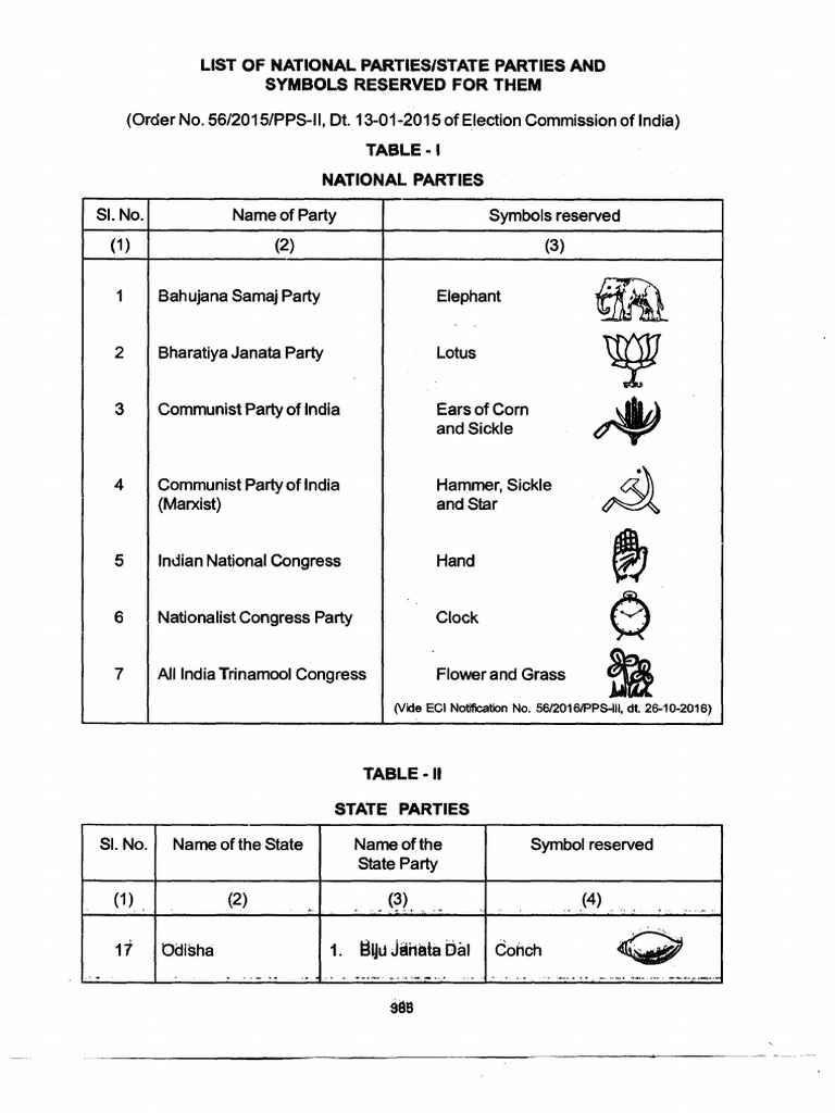 Candidate Party Symbol | PDF