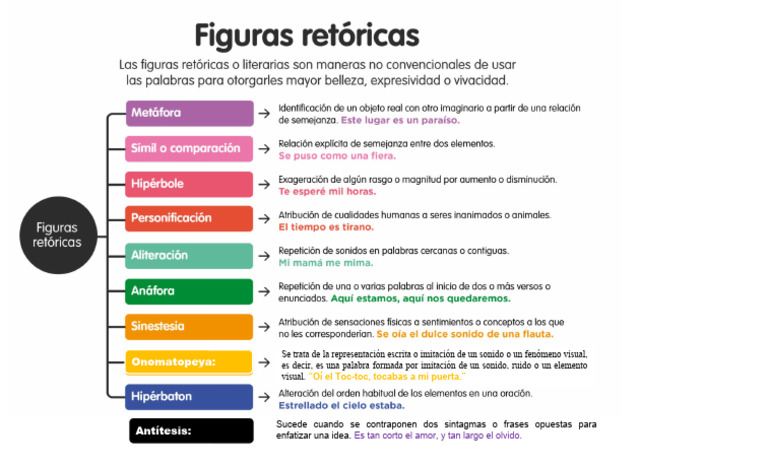 cuadro sinóptico de figuras retóricas | PDF