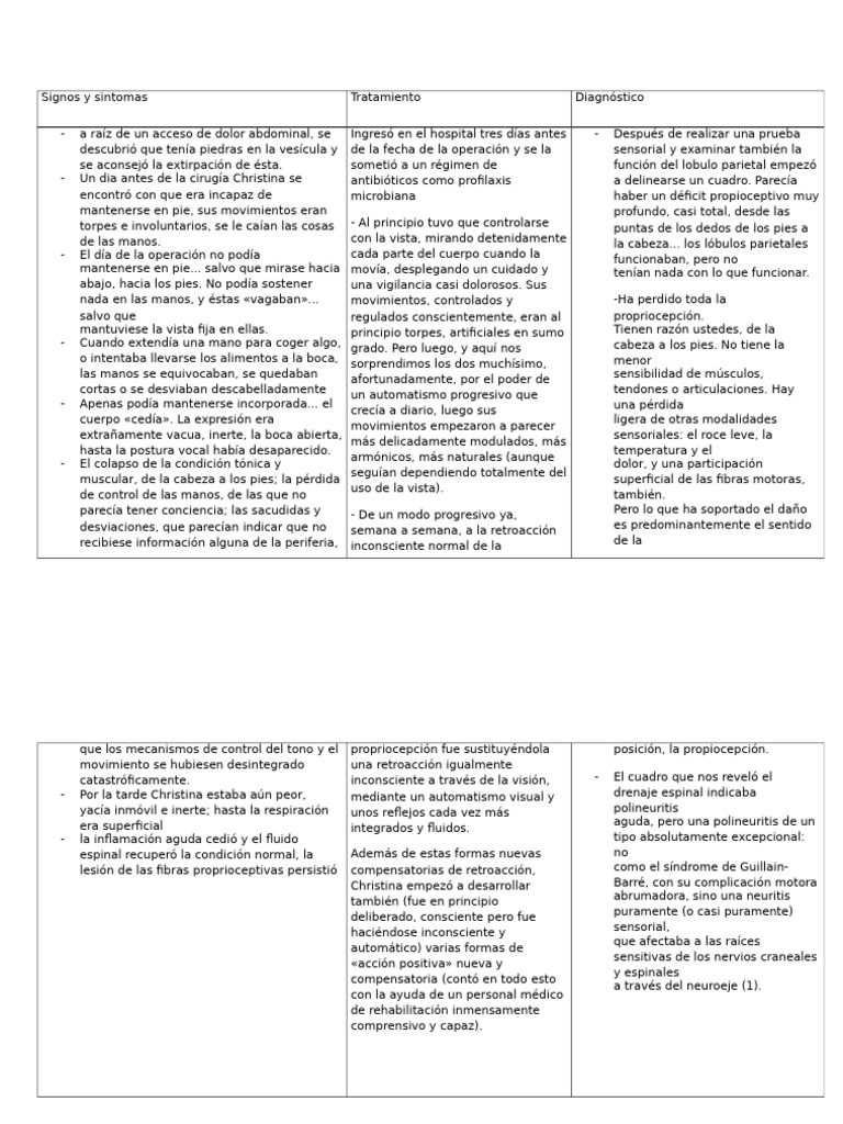 Déficit Propioceptivo y Polineuritis | PDF | Medicina | Neurociencia