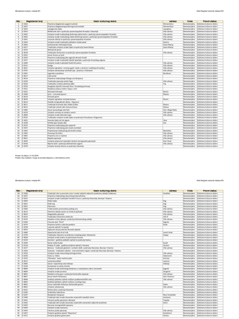 Popis Kulturnih Dobara | PDF