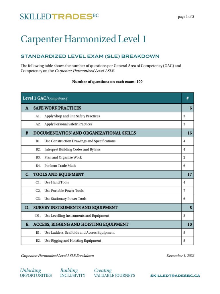 Carpenter Harmonized Level 1 Exam Breakdown Dec 2022 | PDF | Carpentry
