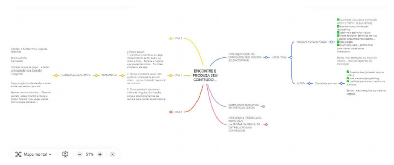 Mapa Mental Workshop Dia 1 | PDF