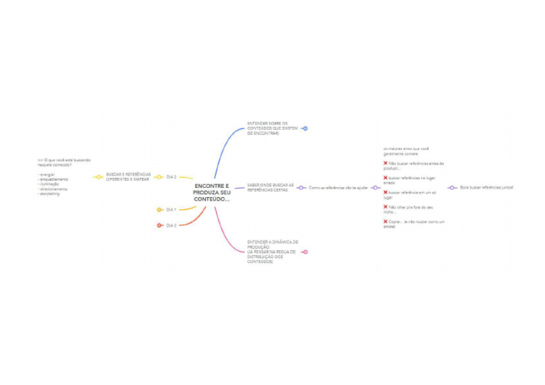 MAPA MENTAL WORKSHOP DIA 2 | PDF