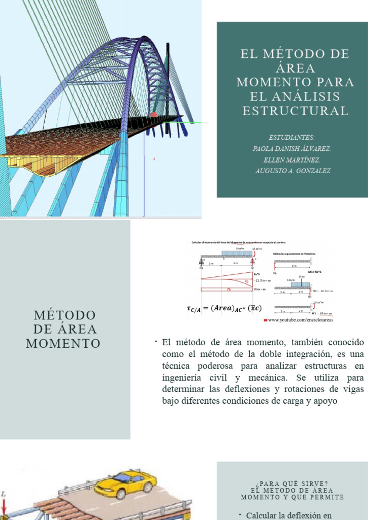 Método de Área Momento en Estructuras | PDF | Viga (Estructura) | Rigidez