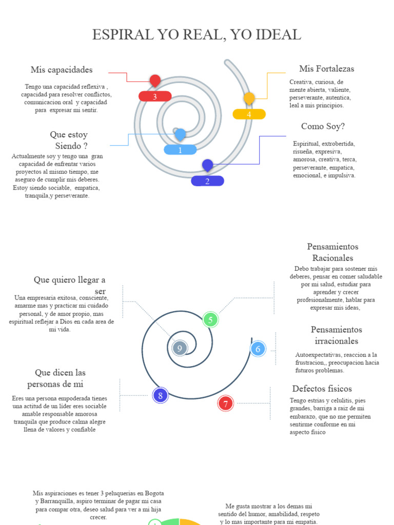 E Spiral | PDF | Sicología | Conceptos psicologicos