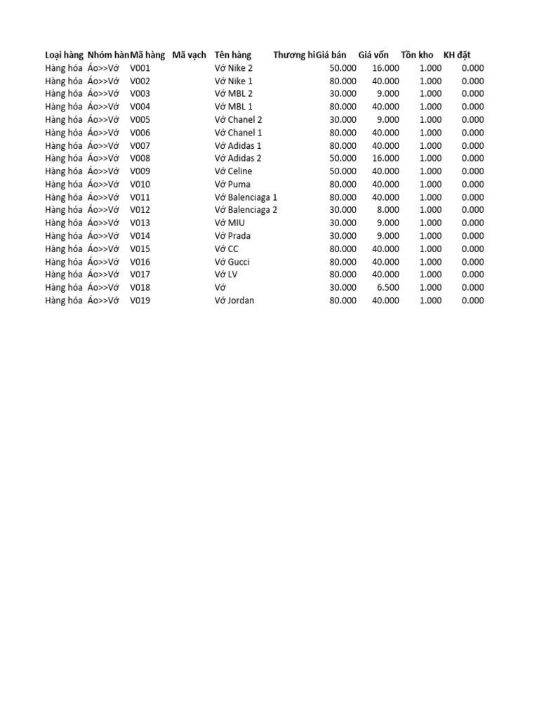 DanhSachSanPham - KV07032024 205146 076 | PDF