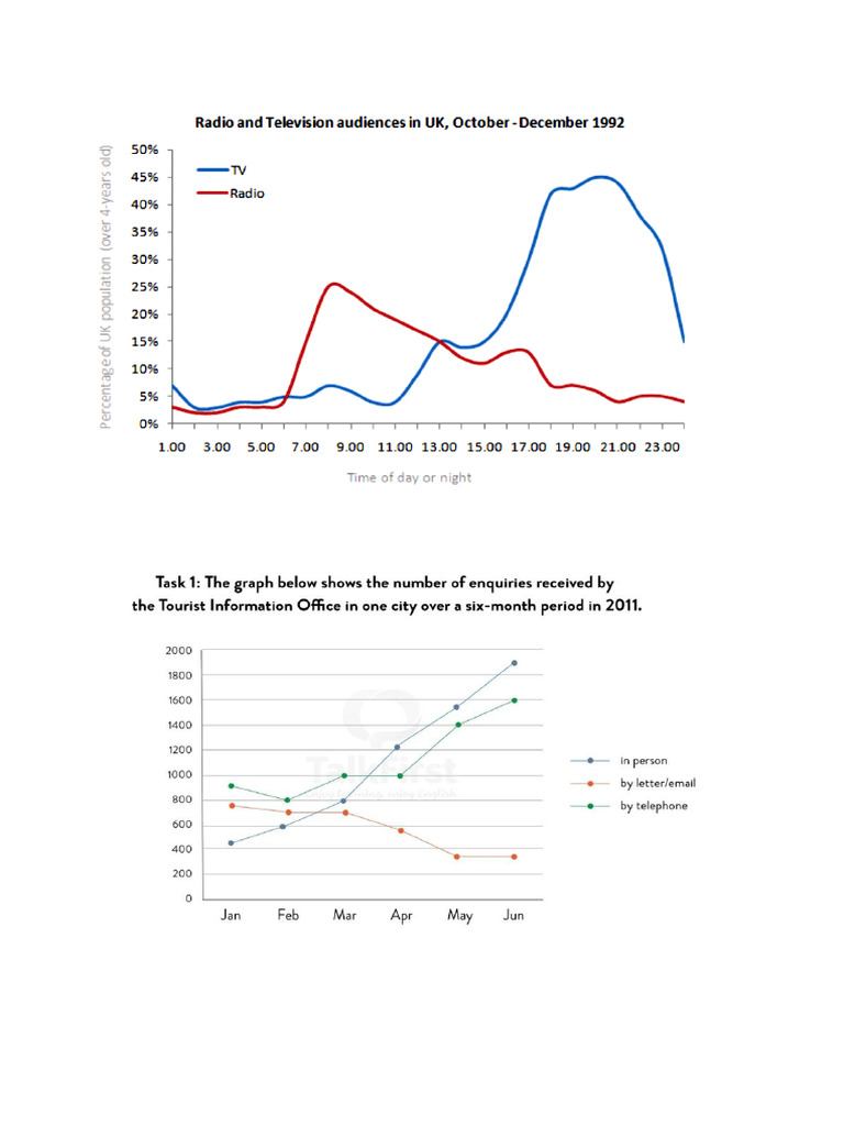 Smoking Trends in Someland (1960-2000) | PDF