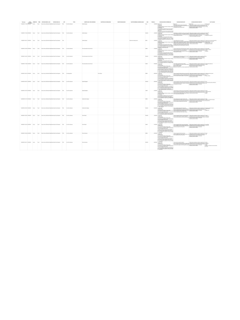 Data Modul Ajar (Master) - 1 | PDF