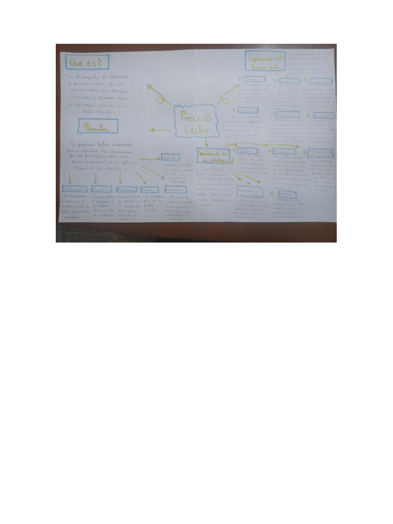 Mapa conceptual sobre el proceso lector | PDF
