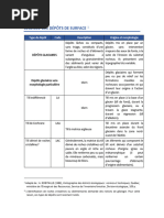 Temps de Céphaline Activée : Guide Complet | PDF | Hématologie ...