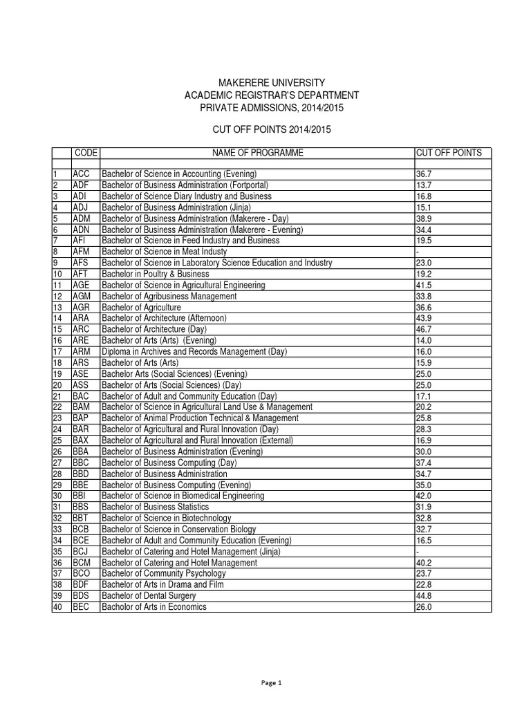 Makerere University 2014/2015 Cut Off Points | PDF
