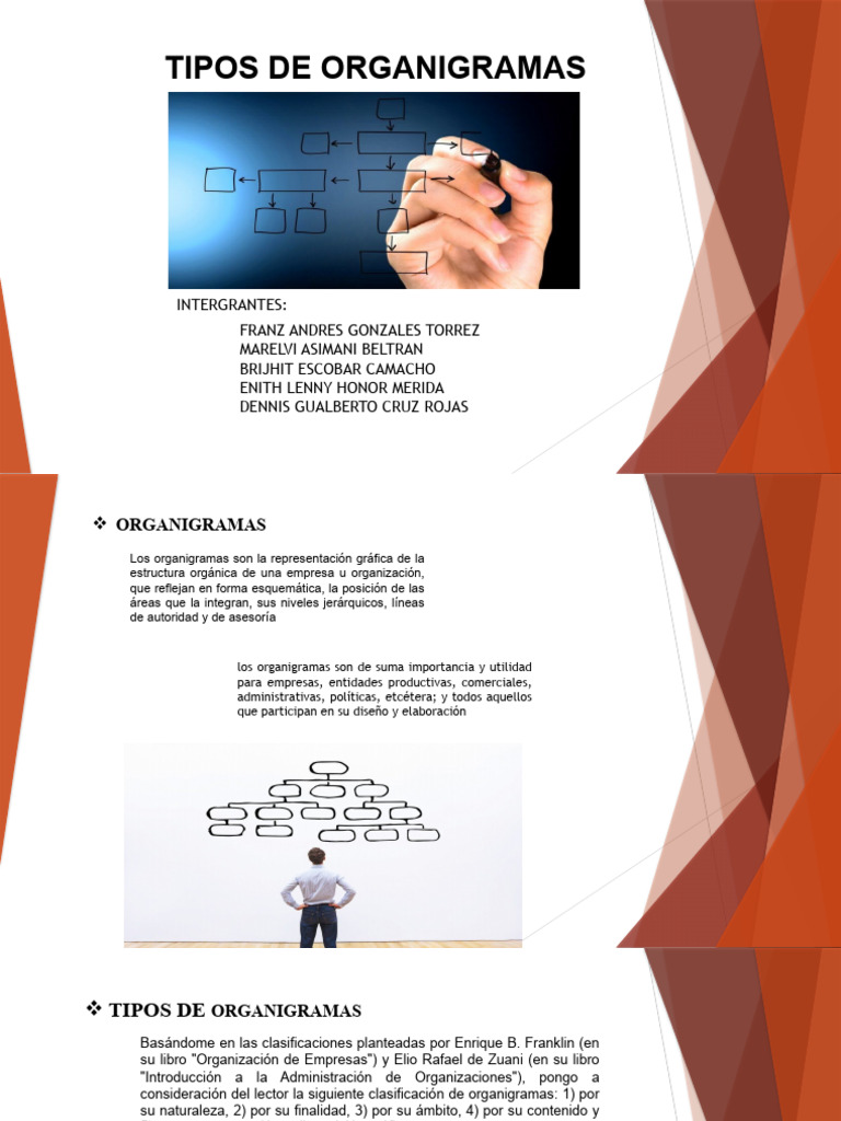 Tipos de Organigramas | PDF