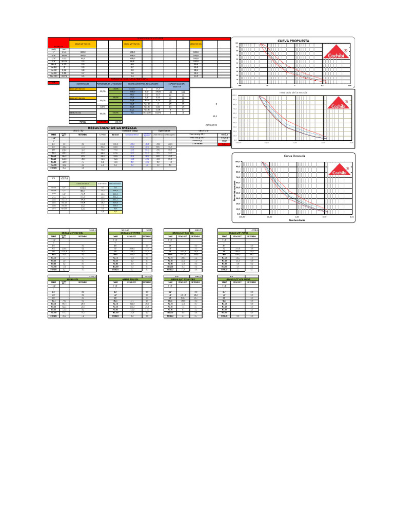 CUADRE DE CURVAS CACHIBI | PDF
