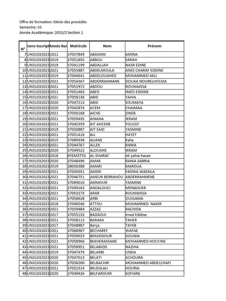 N° Numero Inscription Année Bac Matricule Nom Prénom | PDF