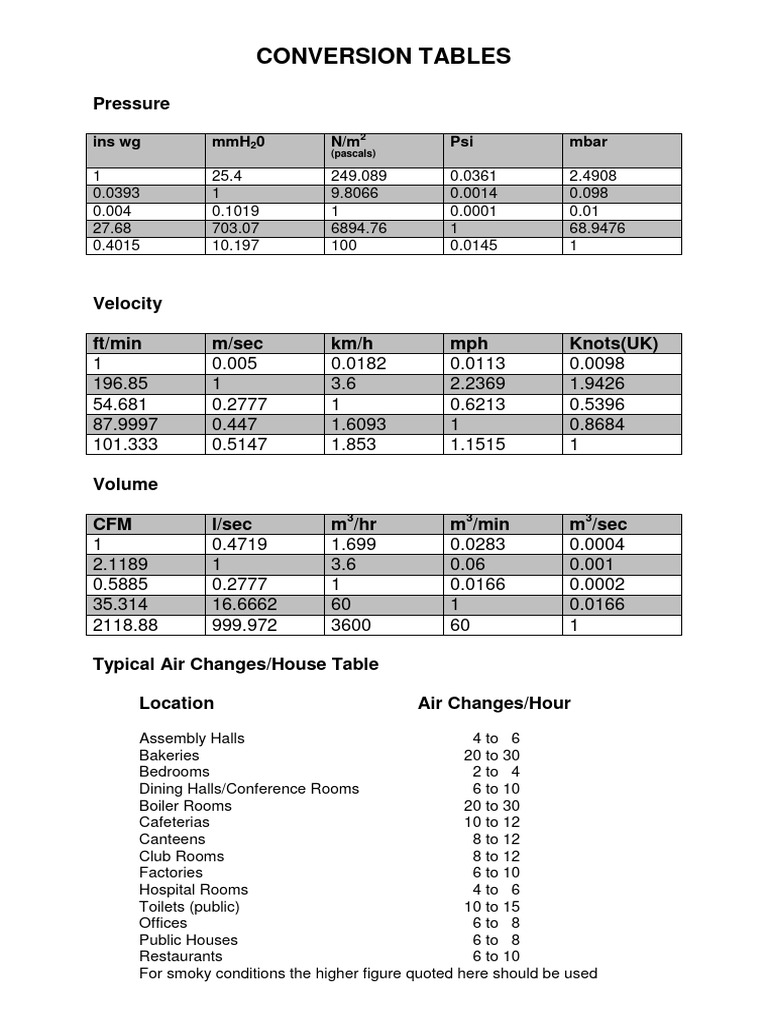 Conversion Table | PDF