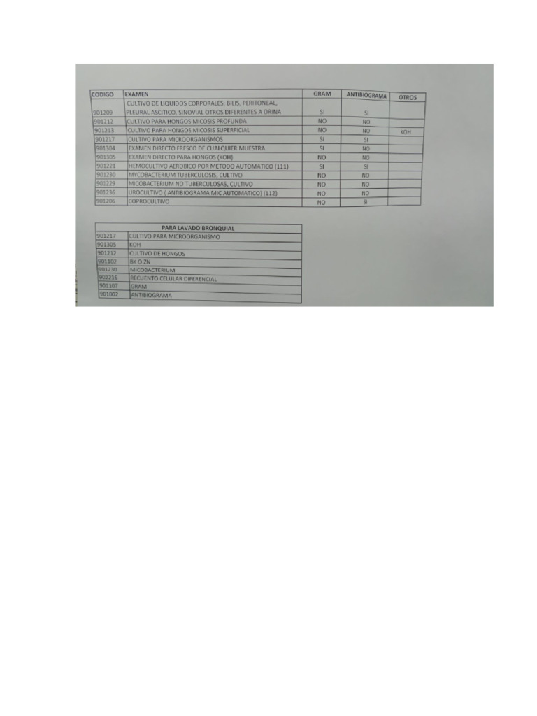 Tabla de Lab. Microbiologia | PDF