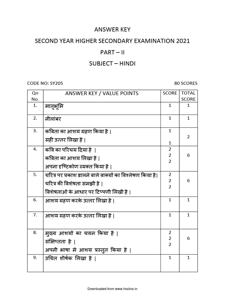 Hsslive Xii March 2021 Official Ans Key Hindi | PDF