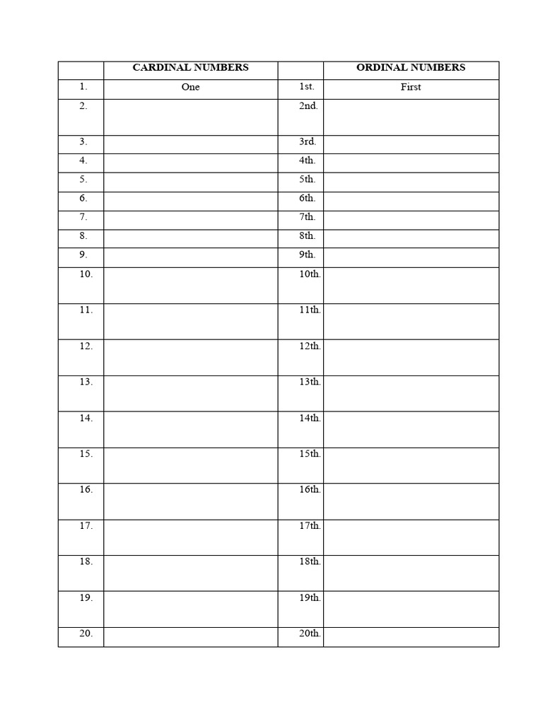Cardinal Numbers and Ordinal Numbers Template | PDF