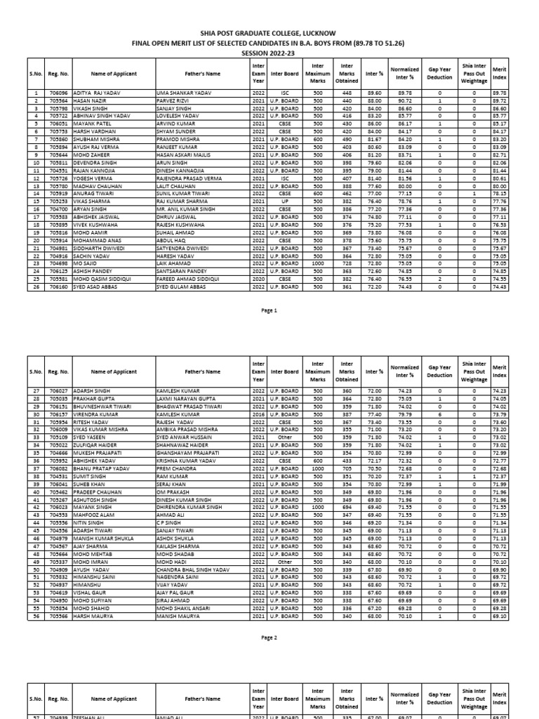 B.A. Boys Final Merit | PDF
