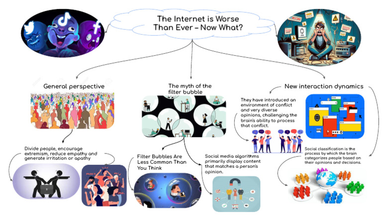 The Internet Is Worse Than Ever - Now What | PDF