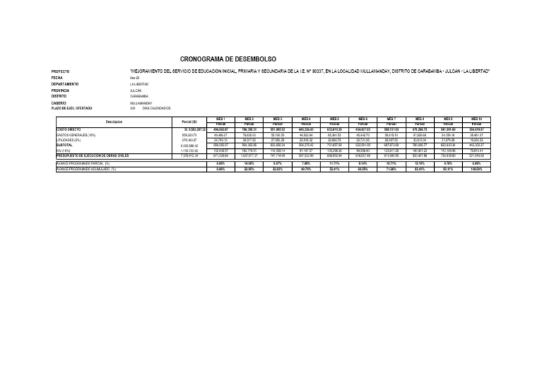 Cronograma de Desembolsos | PDF