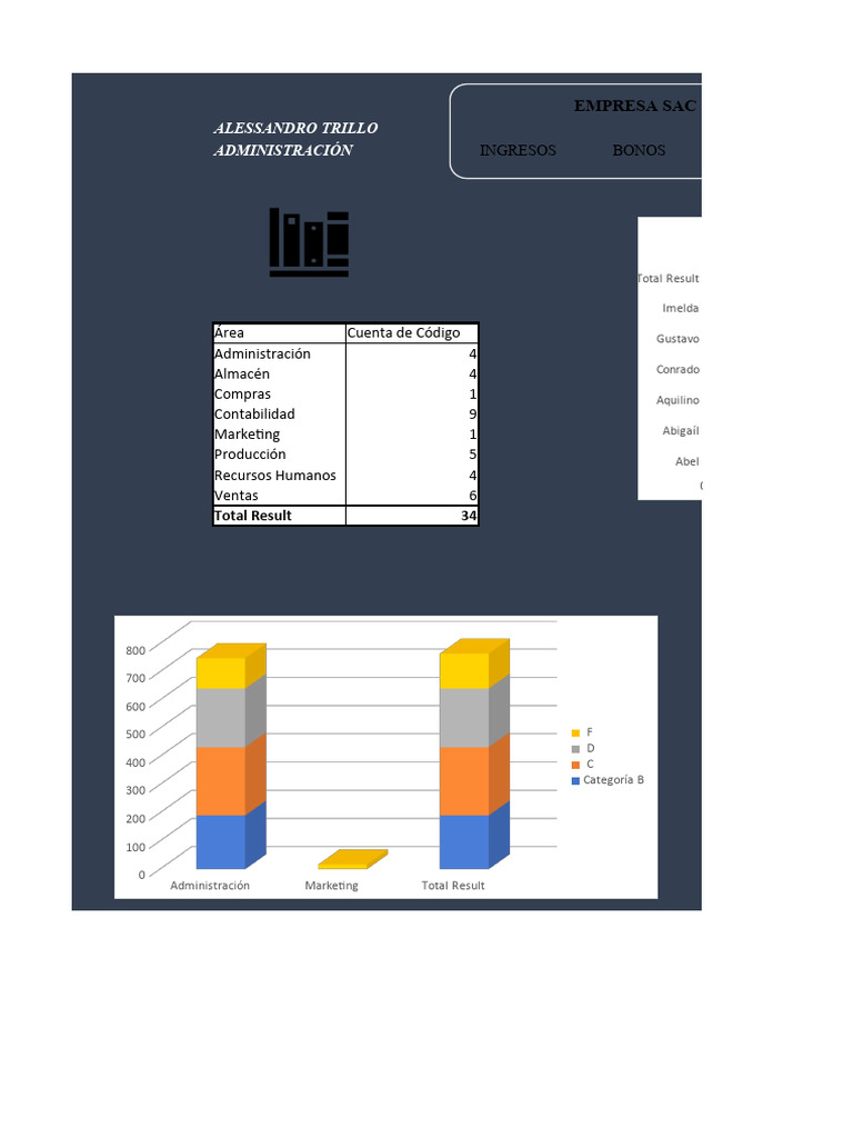 Dashboard2 y Tabla Dinámica - Trillo | PDF | Business | Negocios económicos