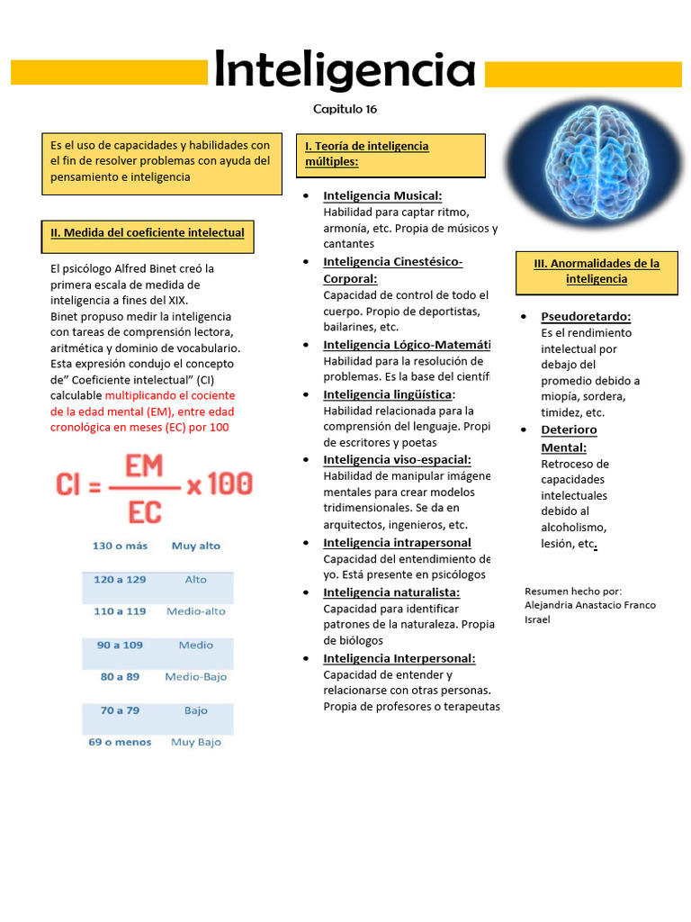 Inteligencia - Cap 16 | PDF | Inteligencia | Cociente de inteligencia
