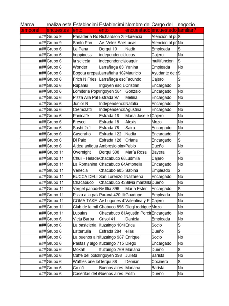 Analisis de Datos Finales | PDF | Preparación de comida y bebida | Industria de alimentos