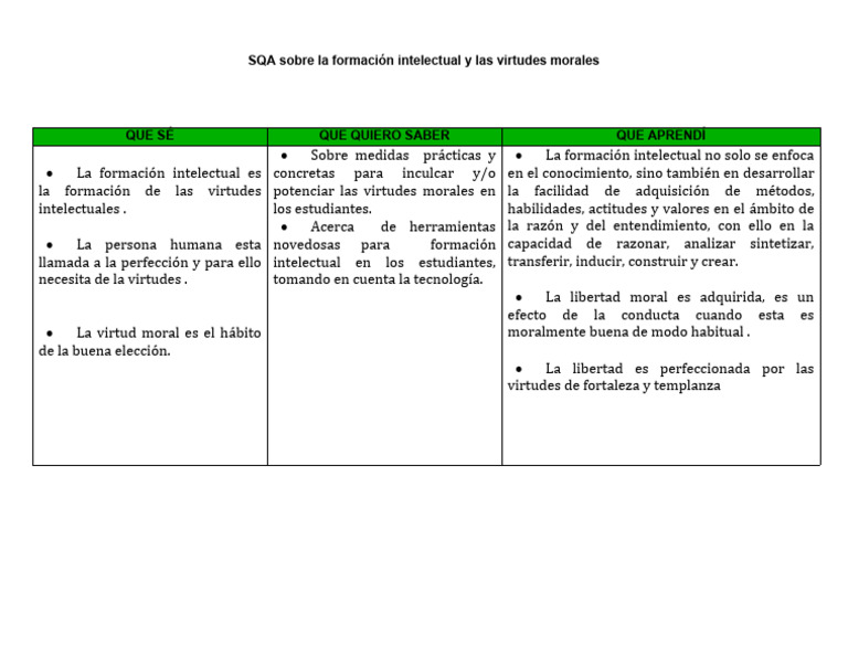 Sqa Formacion Intelectual | PDF