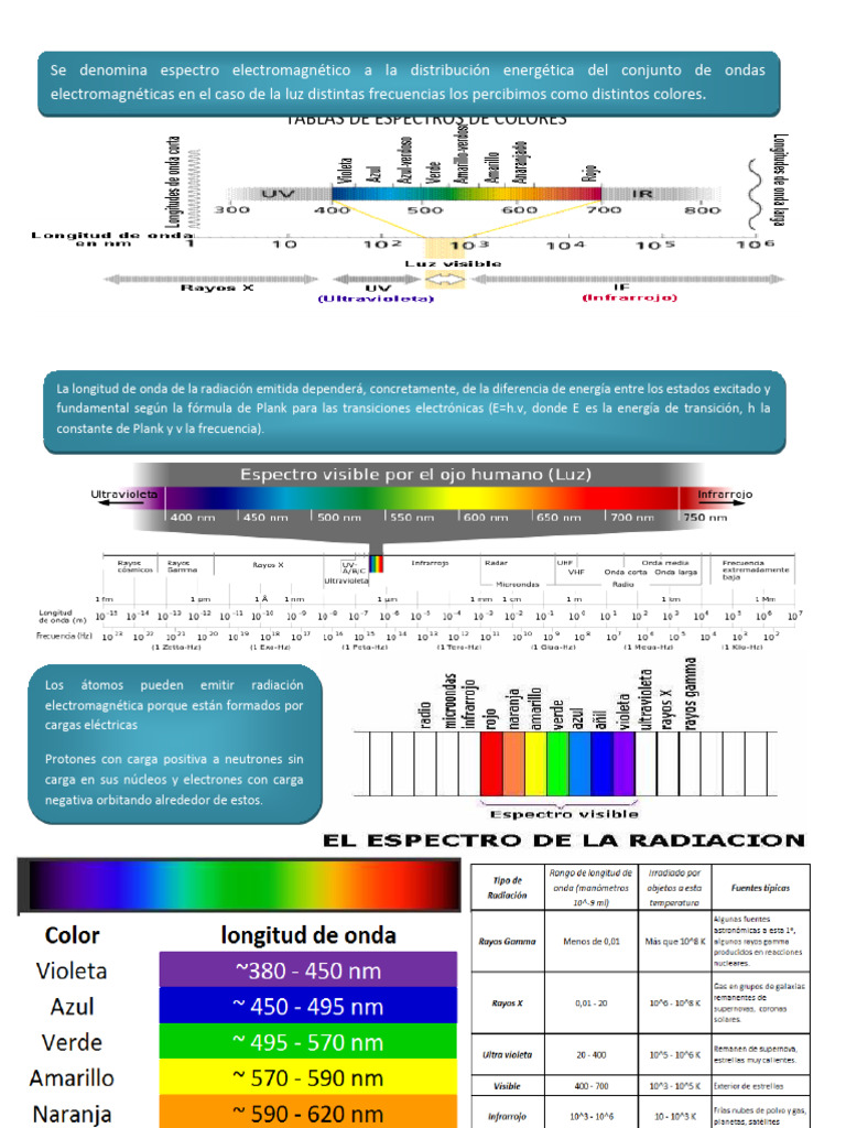 Espectros de Colores y Longitud de Onda | PDF